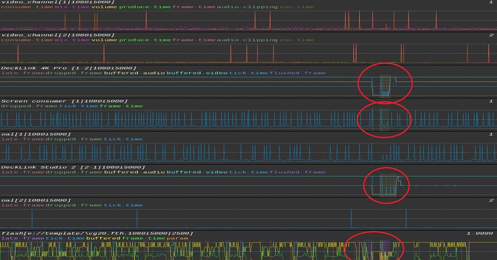 Late and dropped frames with Flash Templates - General - CasparCG ...