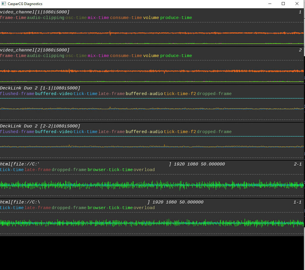CasparCG server slowdown HTML template - General - CasparCG Community Forum