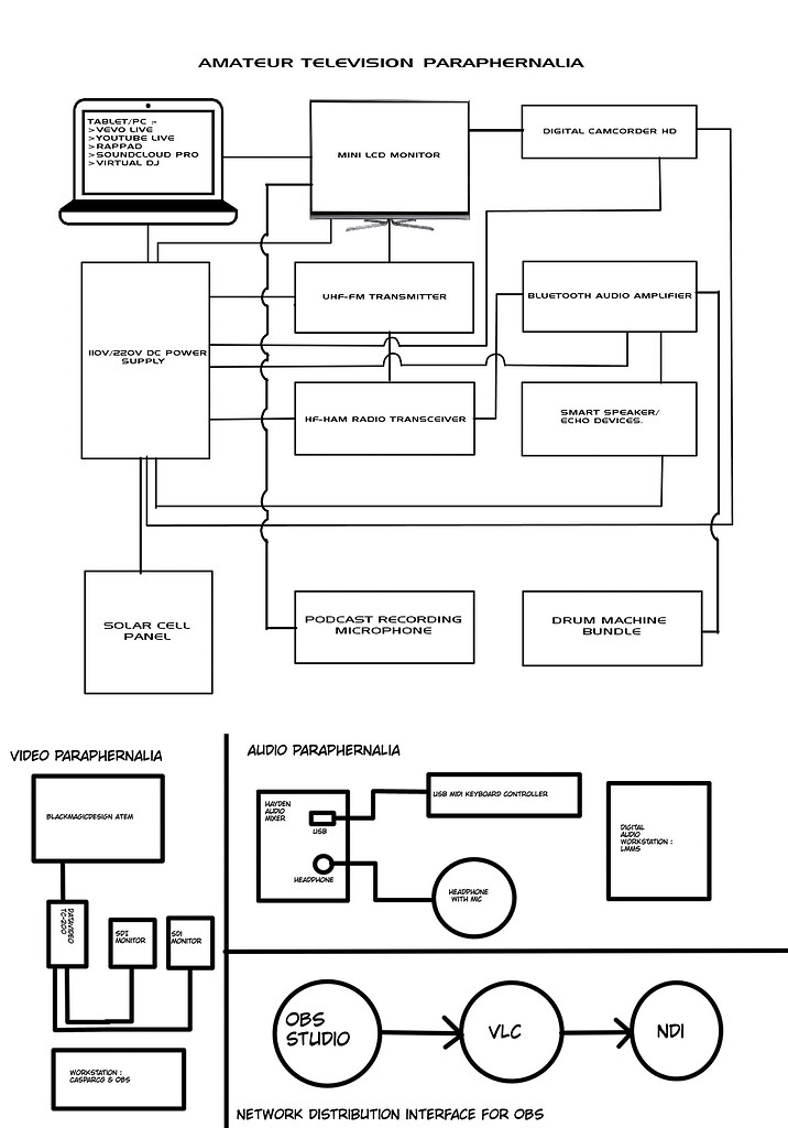 How to make my own Master Control Room with caspar cg? - FAQ - CasparCG ...